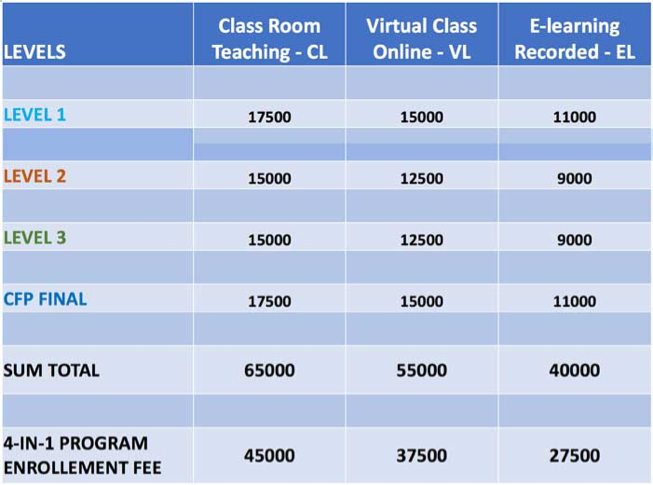 CFP Course | Highest Paying Global Certification in Financial Planning